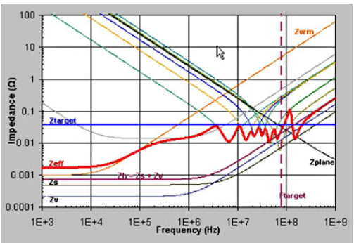 PDN设计_pdn阻抗要求-CSDN博客