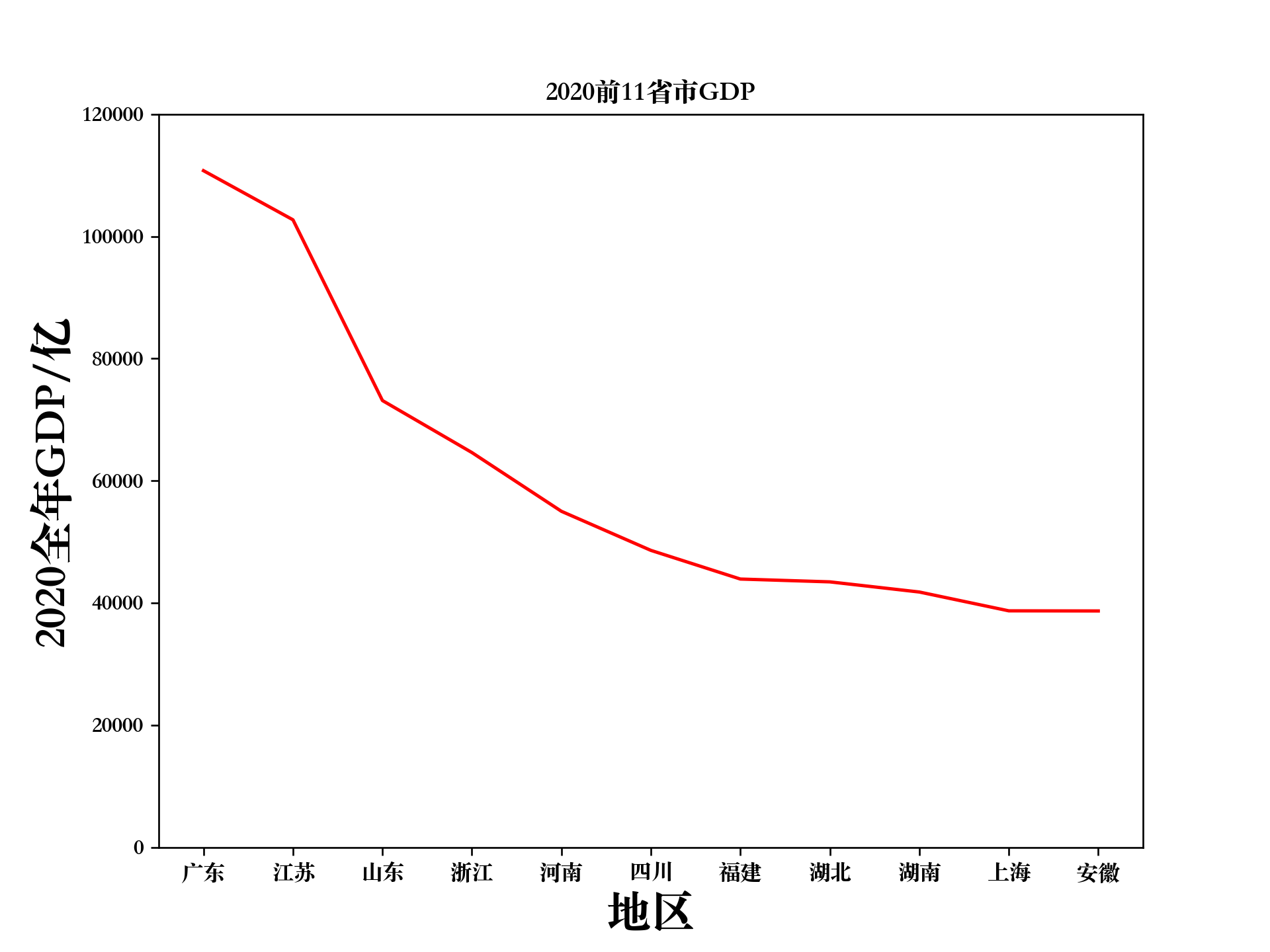 python数据读取与可视化（1）——CSV格式_python读取csv形成美观的密度散点图-CSDN博客
