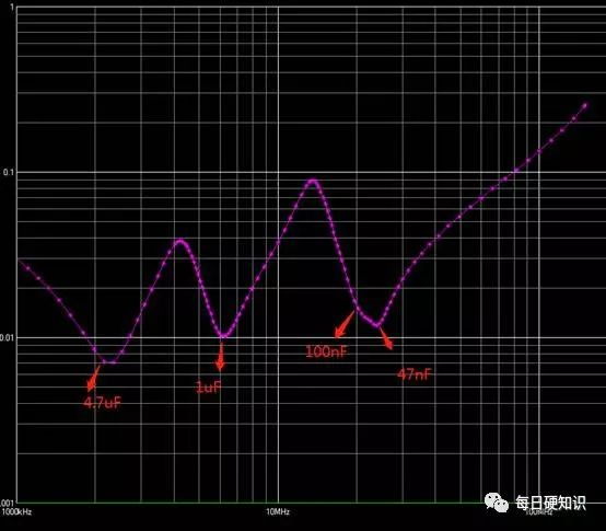 PDN设计_pdn阻抗要求-CSDN博客