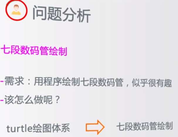 Python项目实践：绘制七段数码管七段数码管绘制python代码 Csdn博客 