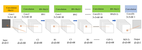 DnCNN降噪器-CSDN博客