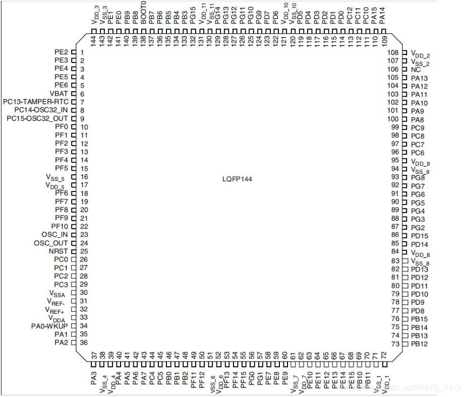 GPIO_WriteBit与GPIO_SetBits区别 - 程序员大本营