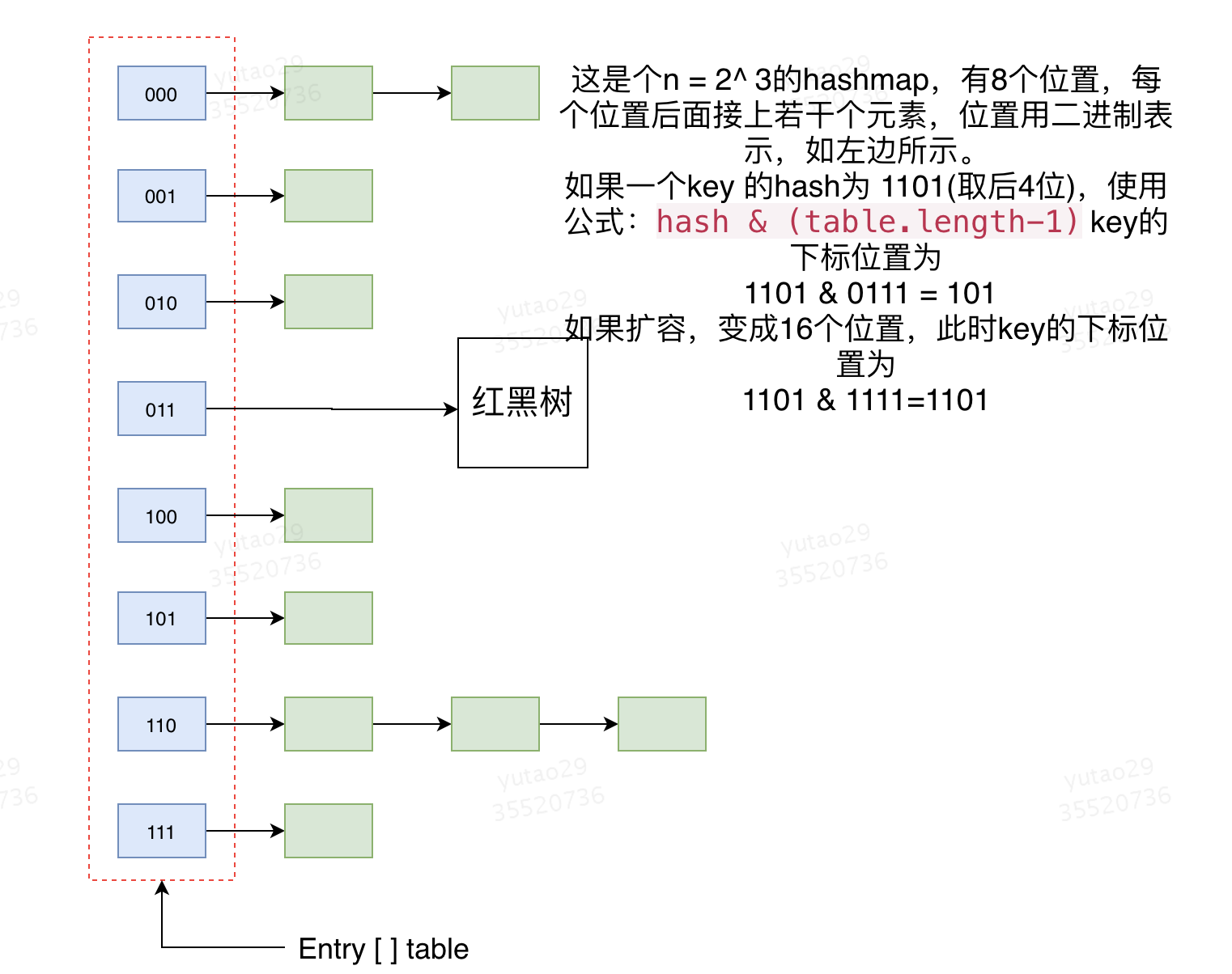 Hashmap源码分析top Map报告源码 Csdn博客 