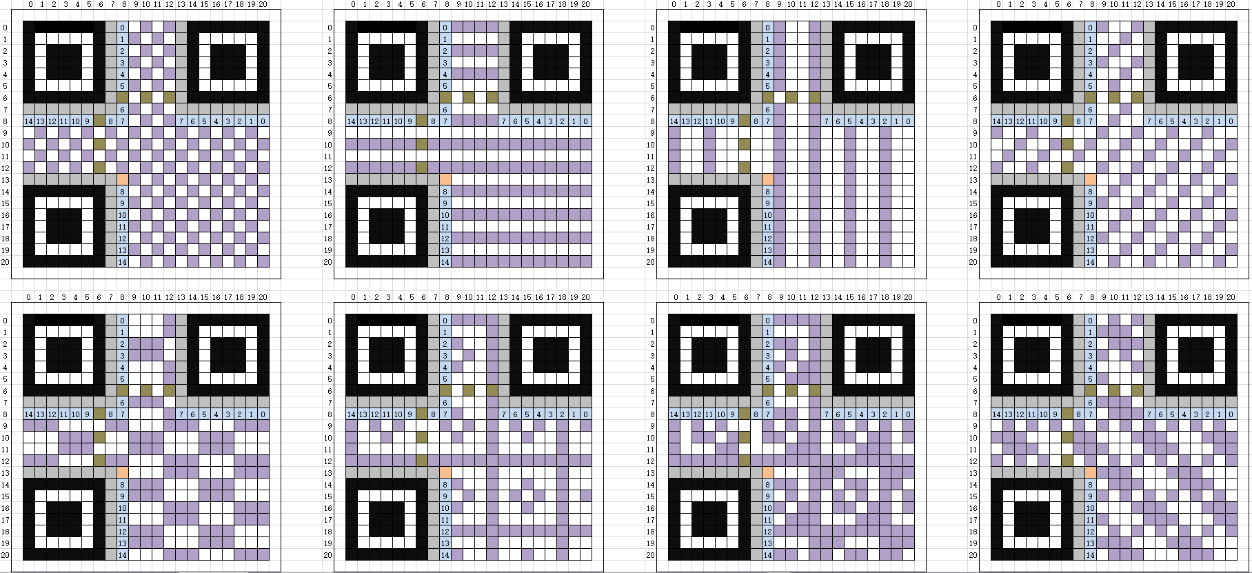 QR码原理详解-CSDN博客