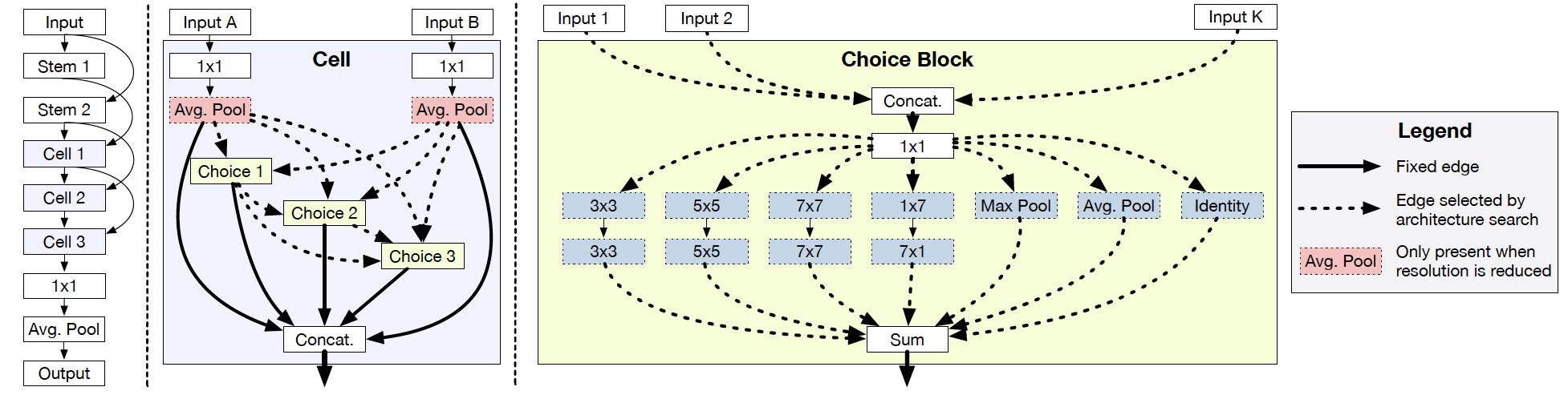 One-Shot NAS-CSDN博客