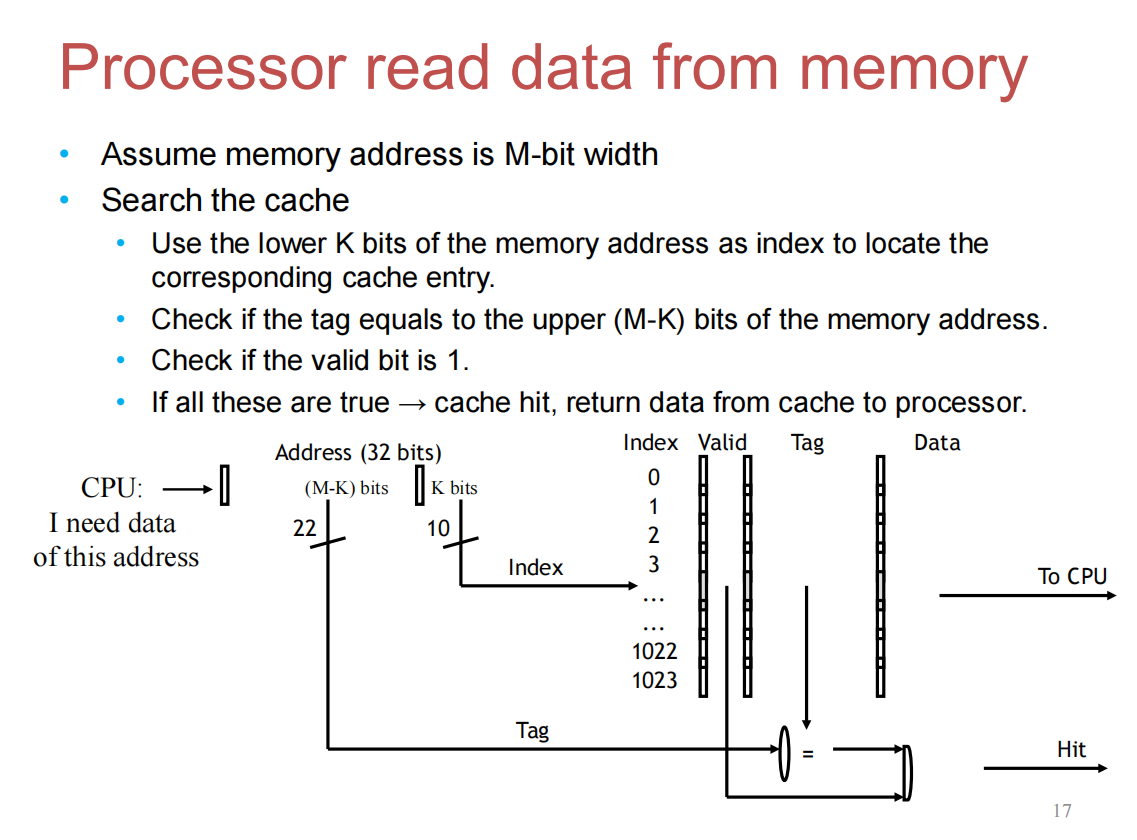 【CO101】计算机组成原理笔记7 —— Memory 与 Cache_github 计算机组成-CSDN博客
