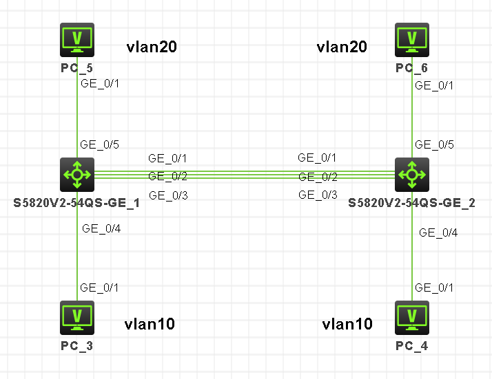 【HCL】H3C链路聚合&&聚合负载分担的实验（二层聚合）_hcl交换机拓扑图-CSDN博客