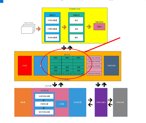 Java virtual machine stack? ? ? ? ? ? ? - Programmer Sought