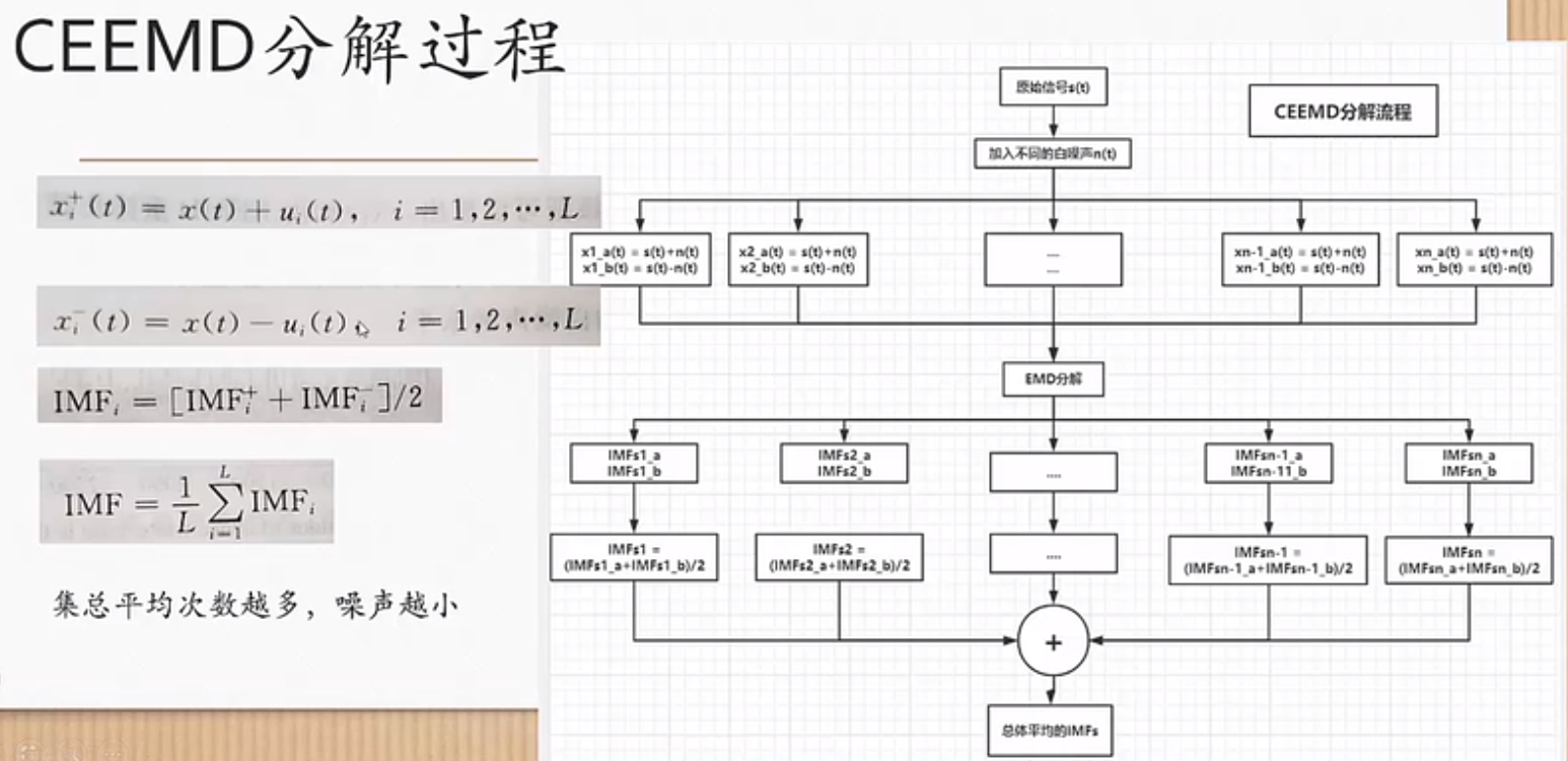 EMD的多种方法的介绍与优缺点总结_qinghuanduji的博客-CSDN博客
