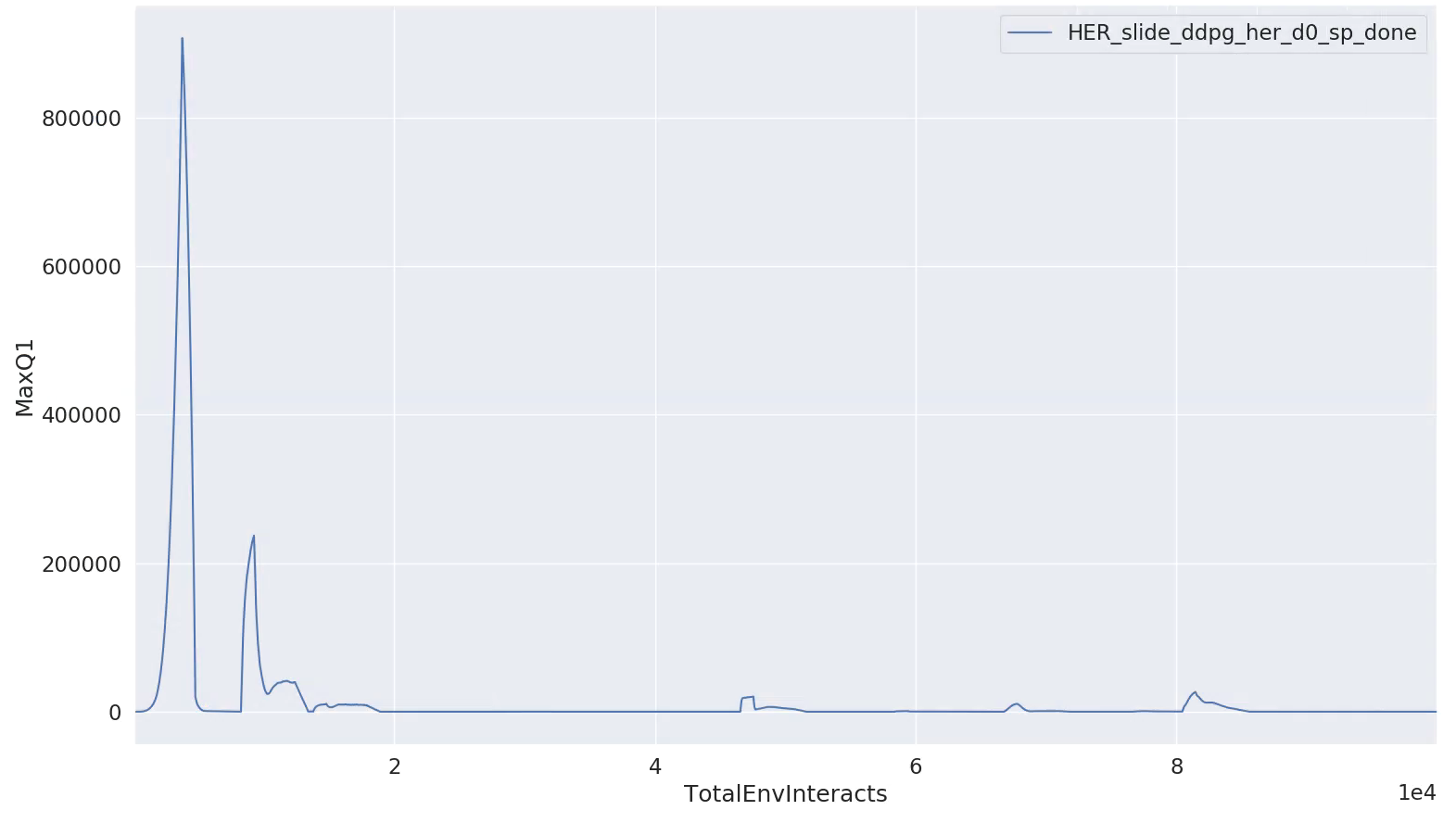 DDPG-终态done对结果的影响探究_done值的影响-CSDN博客