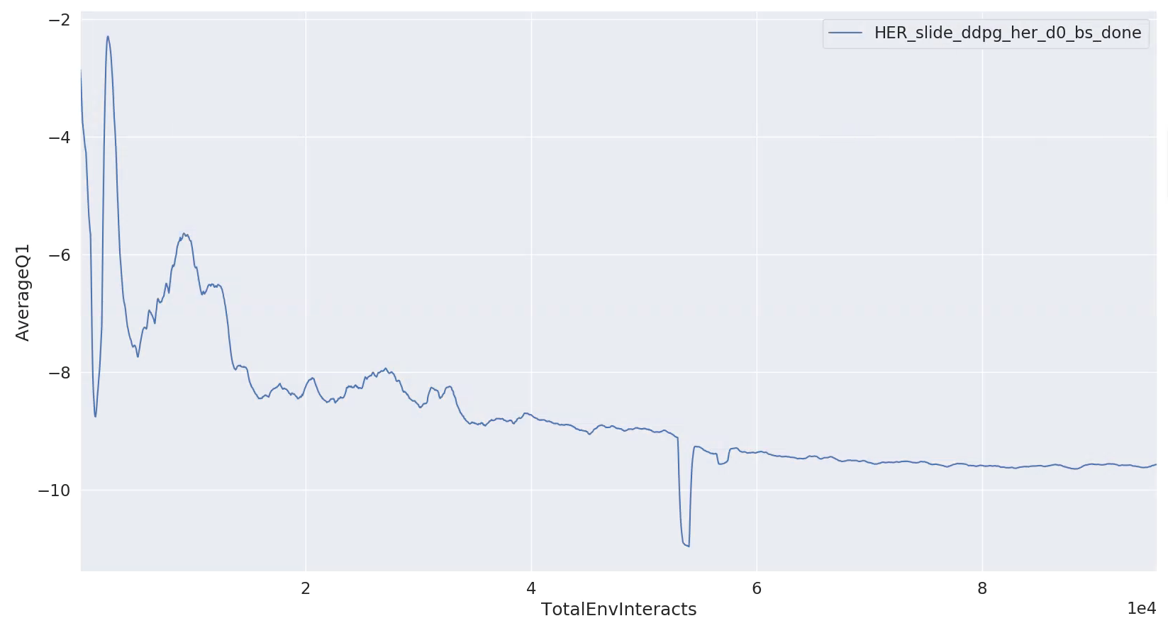 DDPG-终态done对结果的影响探究_done值的影响-CSDN博客