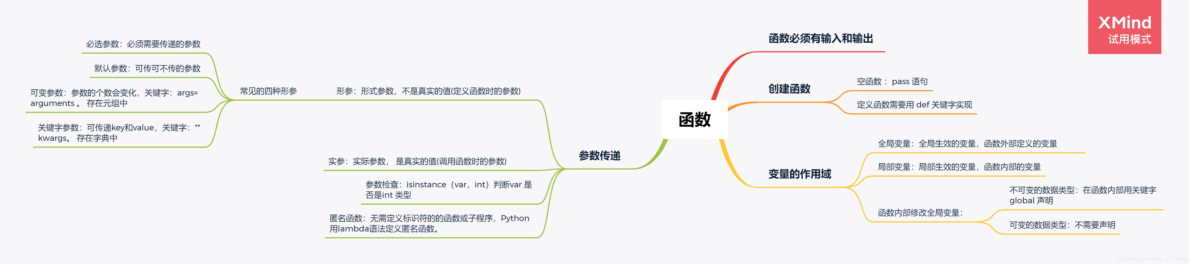 Python —— 函数def Sumself Num1 Int Num2 Int Int Csdn博客