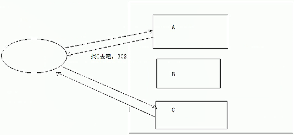 Request和response 学习笔记03【响应协议、response之重定向、response之相对路径和绝对路径】ndredirect跳转绝对路径 Csdn博客 
