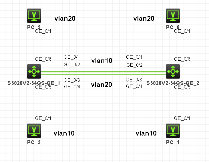 【HCL】H3C链路聚合&&聚合负载分担的实验（二层聚合）_hcl交换机拓扑图_Arsenal30的博客-CSDN博客
