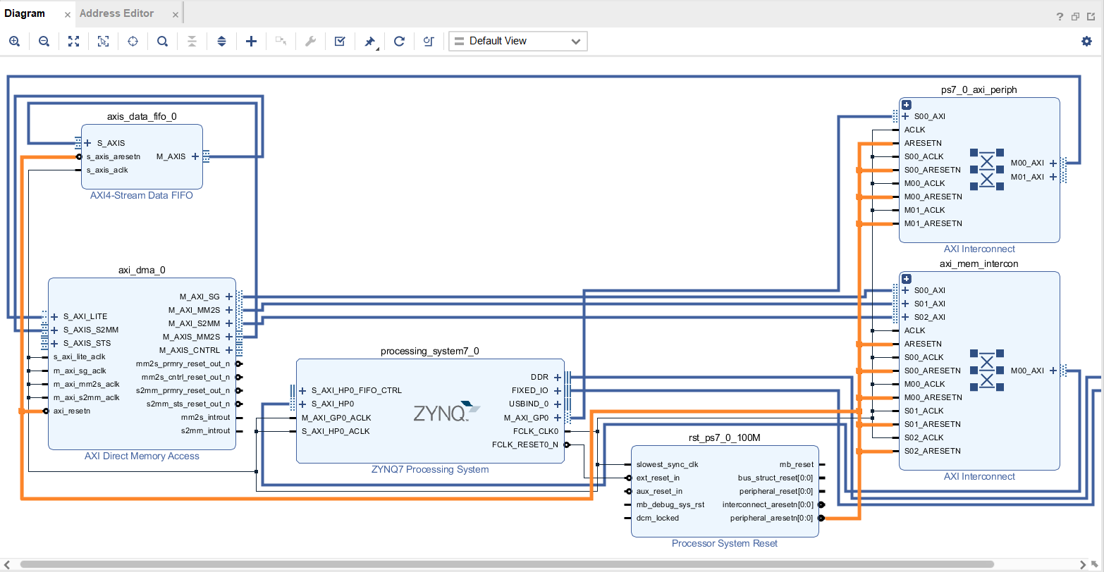Xilinx Vivado simple DMA and Scatter-Gather DMA (SGDMA)-CSDN博客