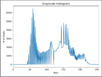 直方图均衡化的原理及实现_直方图均衡化原理-CSDN博客