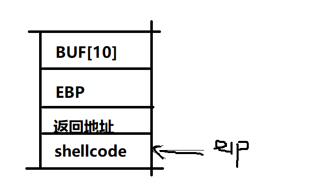 使用alpha3编码shellcodealpha3编码下载 Csdn博客