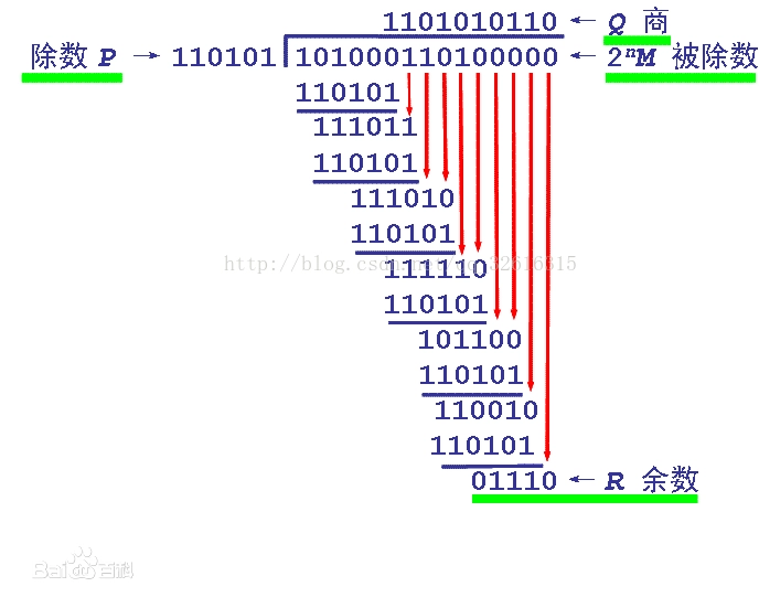 Stm32——stm32硬件crc的使用 Stm32 Crc Csdn博客