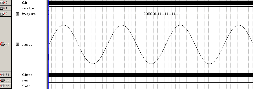 Ddsdirect Digital Frequency Synthesis即直接数字频率合成器direct Digital Synthesis Csdn博客 