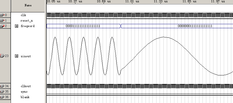 DDS(Direct Digital frequency Synthesis)即直接数字频率合成器_direct digital ...