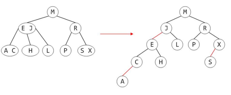 树型结构及其应用场景_树状结构适用场合是什么-CSDN博客