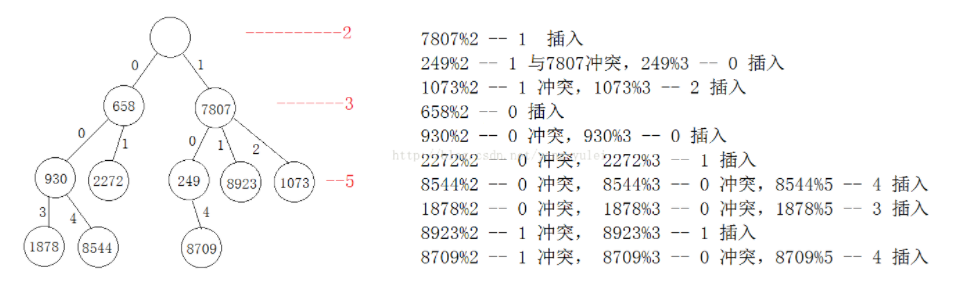 树型结构及其应用场景_树状结构适用场合是什么-CSDN博客