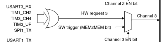STM32 7针0.96寸OLED显示屏（硬件SPI+DMA）无需内核响应 超高刷新率！_0.96oled速率-CSDN博客