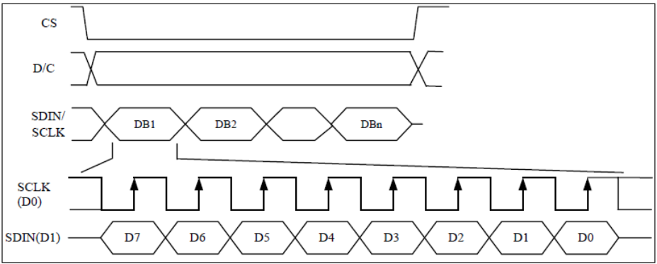 STM32 7针0.96寸OLED显示屏（硬件SPI+DMA）无需内核响应 超高刷新率！_0.96oled速率-CSDN博客