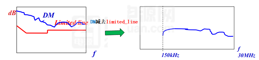DCDC开关电源电磁兼容（五）EMI滤波器的设计步骤（内有每一步如何设计详解）_emi原始噪声测量电流探头法 差模共模分离-CSDN博客