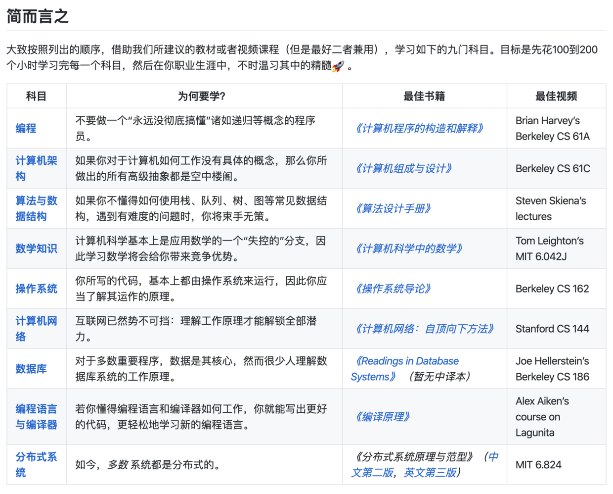 推荐 7 个 Github 上近 200k Star 的计算机学习资源，练好前端内功的秘籍！_github计算机自学路线分享指南-CSDN博客
