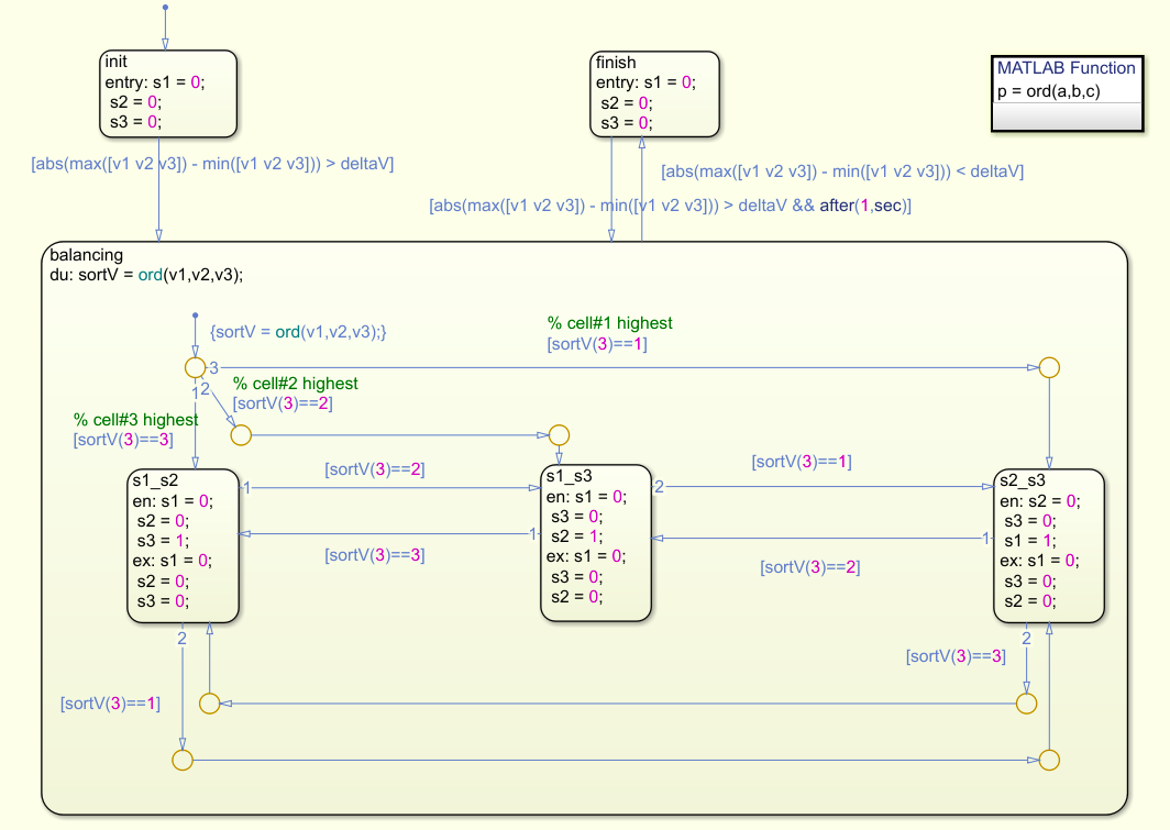 电动汽车动力电池模型_equivalent circuit battery-CSDN博客