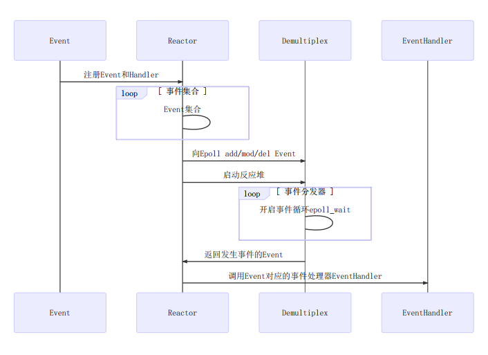基于C++11的muduo网络库_c++ muduo boost 对比-CSDN博客