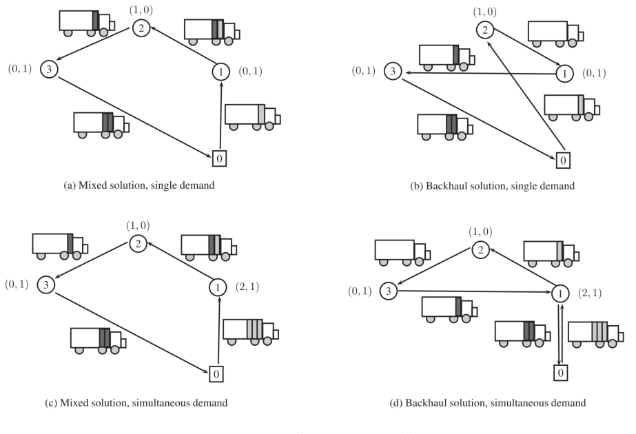 优化 | Pick and delivery problem的简介与建模实现（二）_pdp问题-CSDN博客
