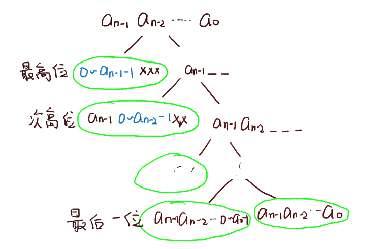 Digital DP - Programmer Sought