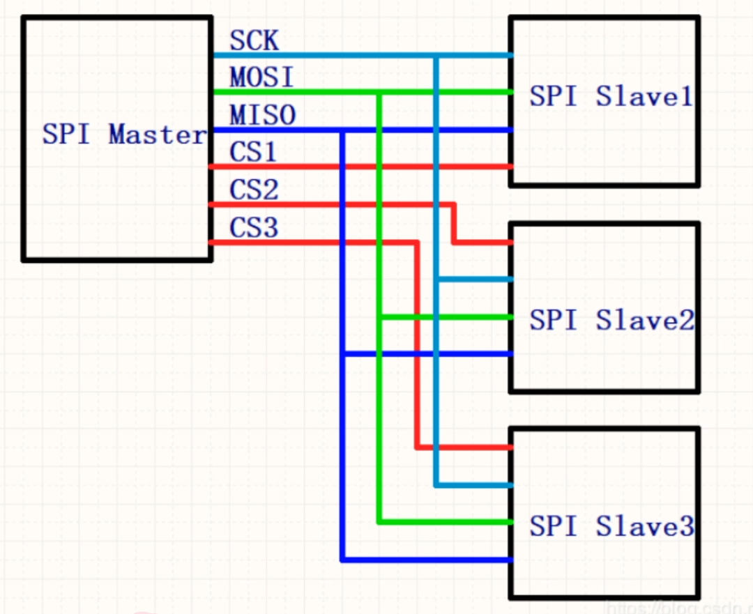 SPI学习笔记_spi rom-CSDN博客