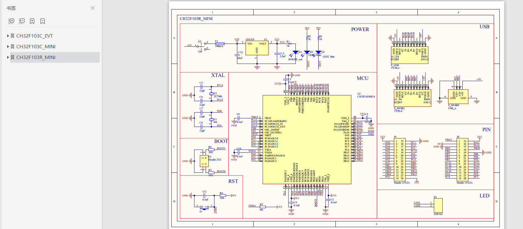 Ch32f103芯片评估 Gpio Ch32是哪个公司 Csdn博客