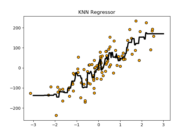 Python机器学习|K最近邻算法（3）| 回归分析_第3关:使用sklearn中的knn算法进行回归-CSDN博客