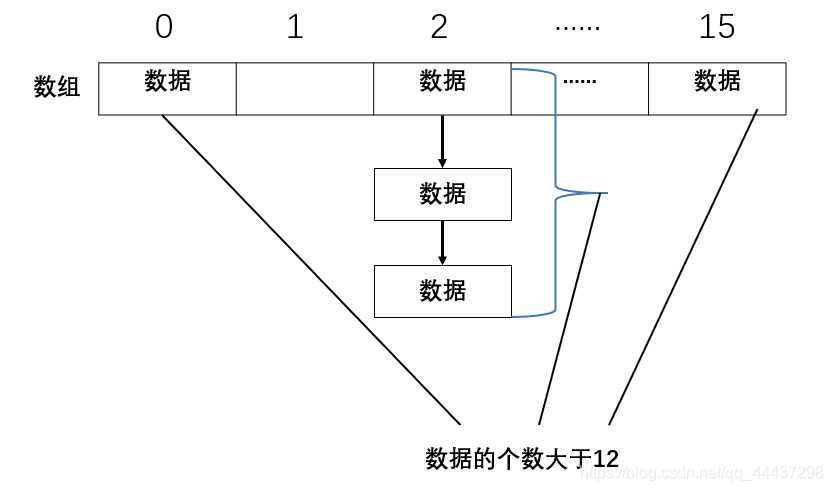 Java集合(3):小白也能看懂的hashmap图解、底层原理与hash算法图解arraylist Hashmap Csdn博客