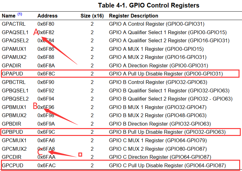 三、DSP_TMS320F28335_GPIO寄存器总结_gpapud-CSDN博客