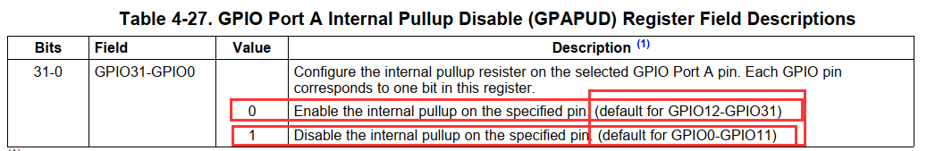 三、DSP_TMS320F28335_GPIO寄存器总结_gpapud-CSDN博客