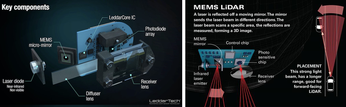 LiDAR 3 MEMS激光雷达_lidar mems mirror-CSDN博客