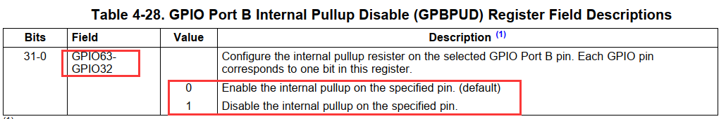 三、DSP_TMS320F28335_GPIO寄存器总结_gpapud-CSDN博客