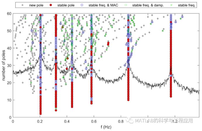 【源码】基于自动SSI-COV算法的工作模态分析-CSDN博客
