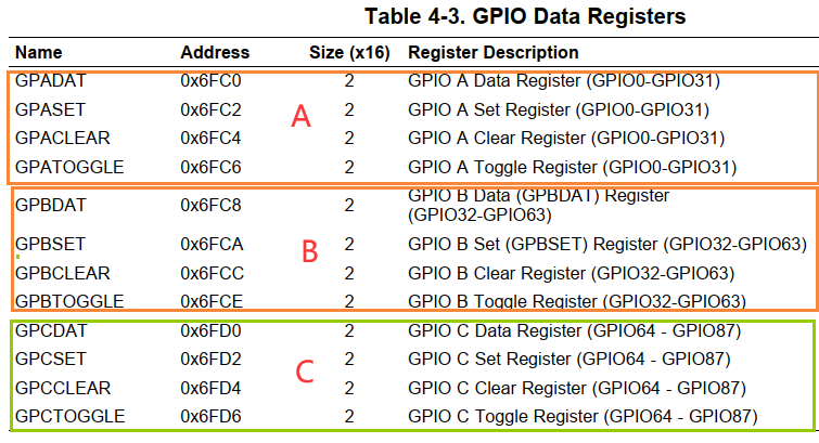三、DSP_TMS320F28335_GPIO寄存器总结_gpapud-CSDN博客