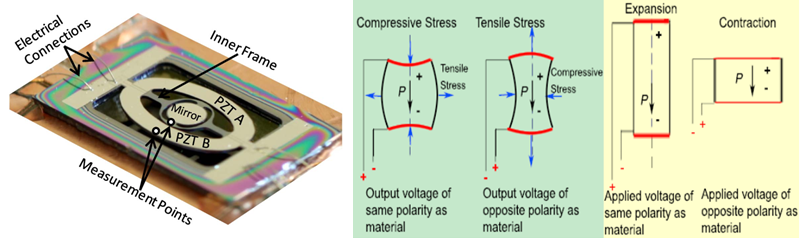 LiDAR 3 MEMS激光雷达_lidar mems mirror-CSDN博客