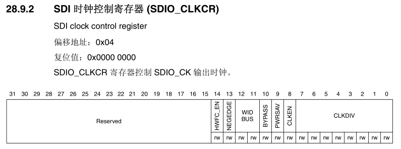 【STM32】STM32 SDIO SD卡读写测试（二）-- SD_Init之Power On阶段_sdio上电握手波形-CSDN博客
