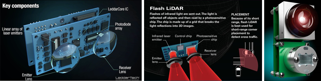LiDAR 4 固态激光雷达 (Flash LiDAR)-CSDN博客