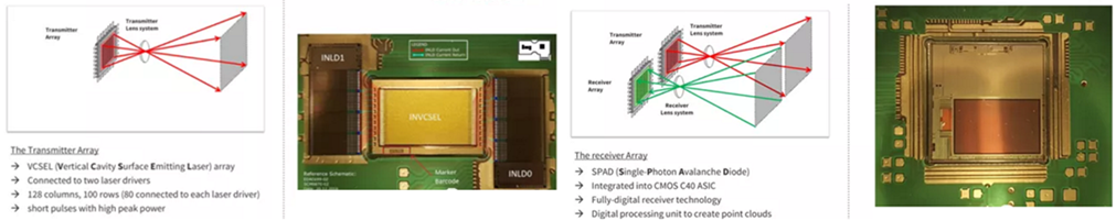 LiDAR 4 固态激光雷达 (Flash LiDAR)-CSDN博客