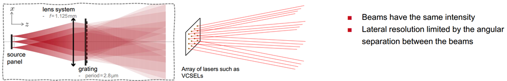 LiDAR 4 固态激光雷达 (Flash LiDAR)_Clint_Sun的博客-CSDN博客