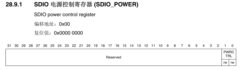 【STM32】STM32 SDIO SD卡读写测试（二）-- SD_Init之Power On阶段_sdio上电握手波形-CSDN博客